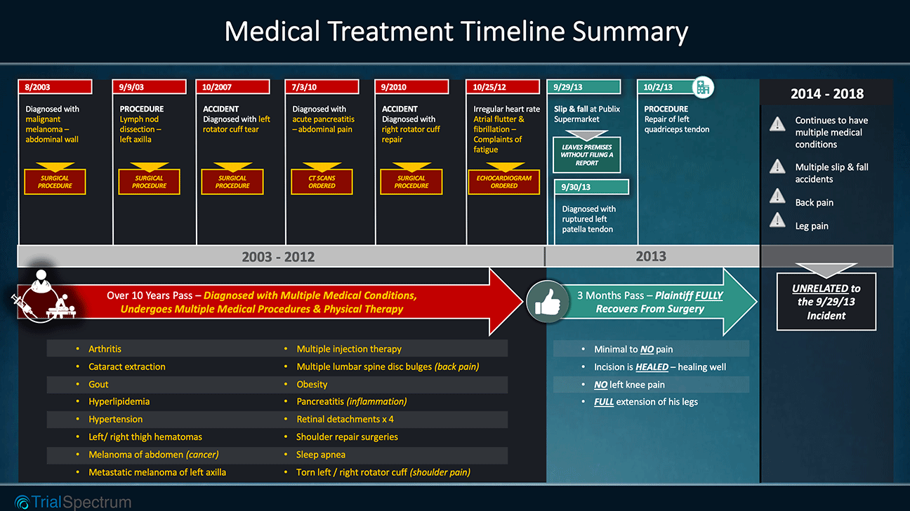 Trial Graphics | TrialSpectrum