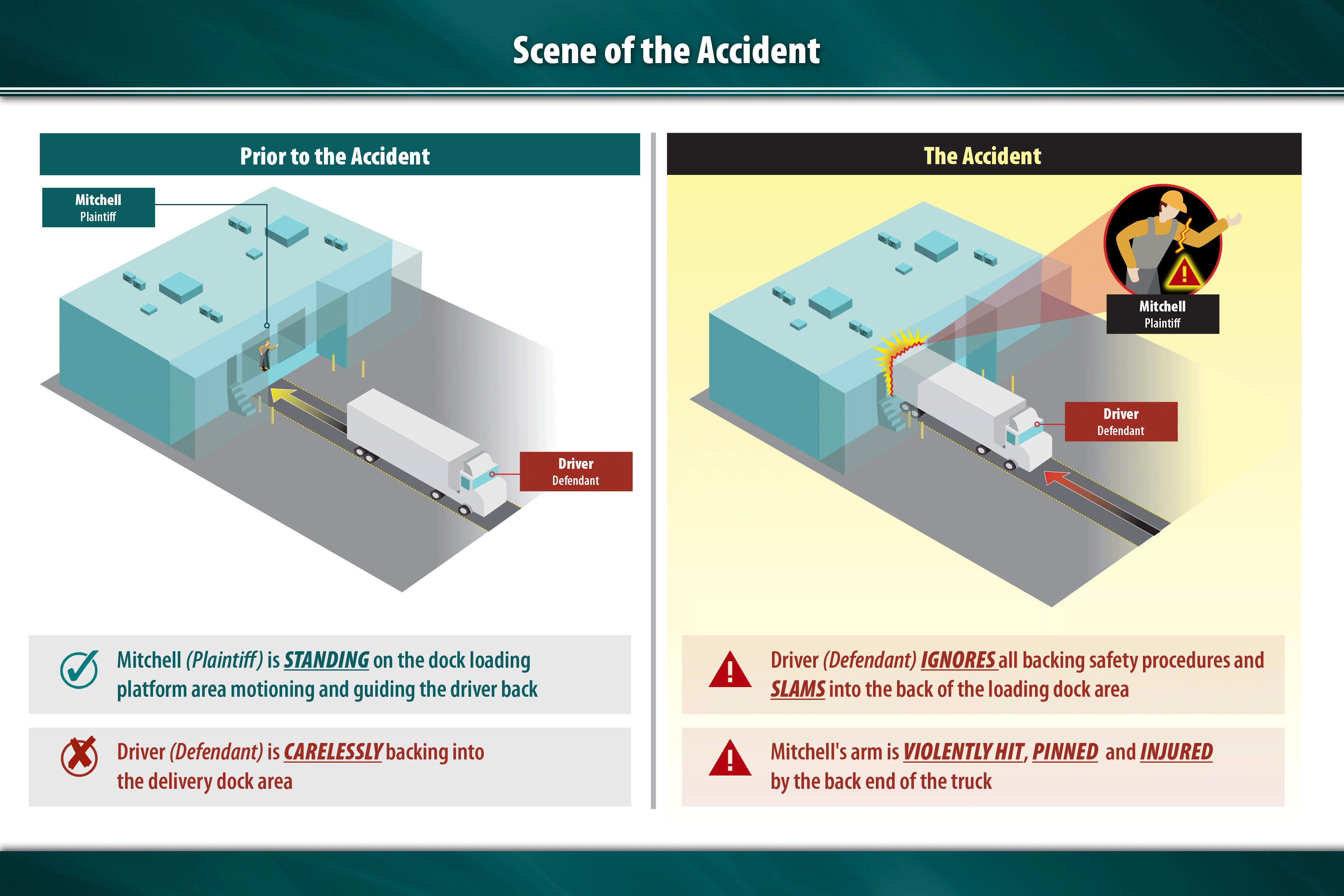 Trial Graphics | TrialSpectrum