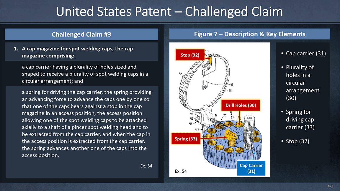 Trial Graphics | TrialSpectrum