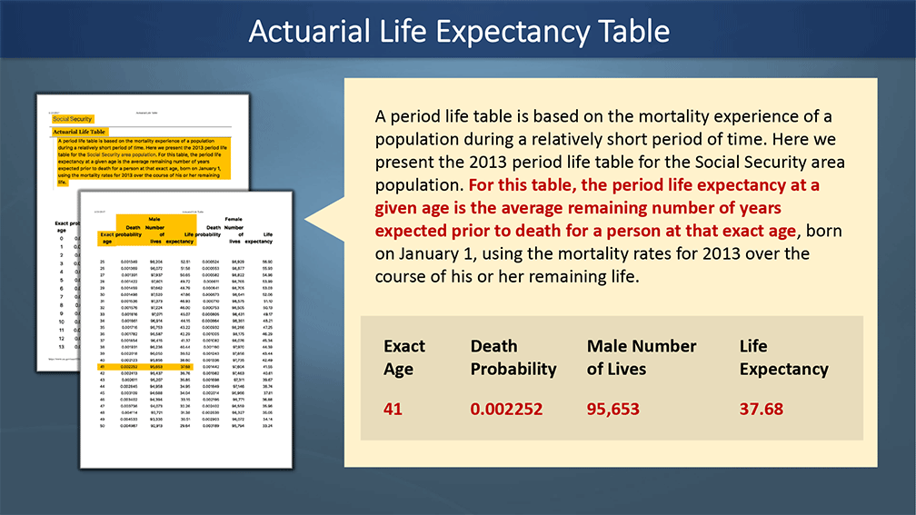 Trial Graphics | TrialSpectrum
