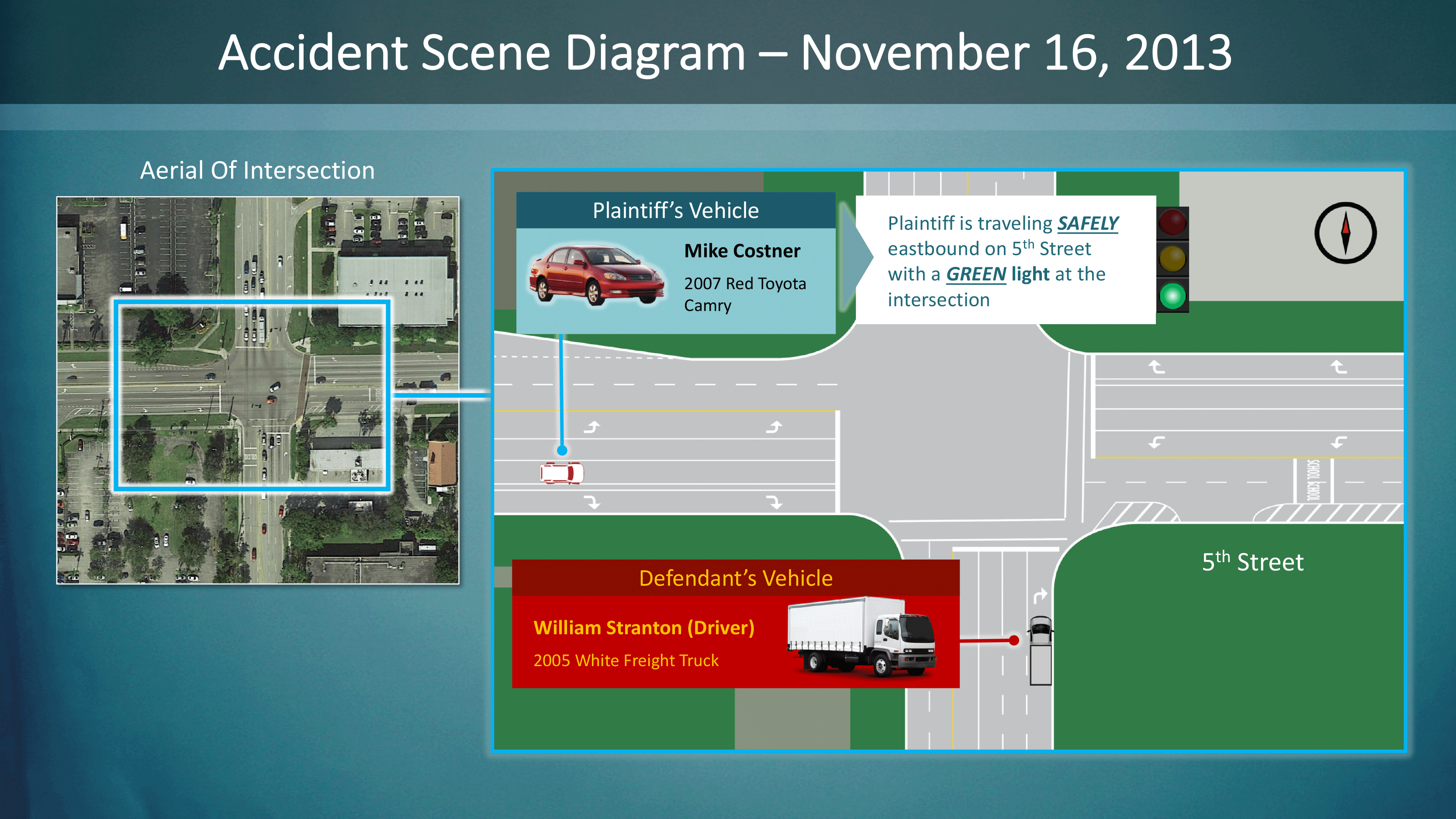 Trial Graphics | TrialSpectrum