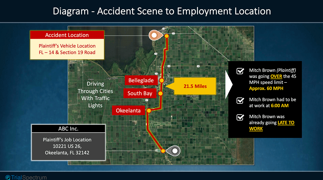 Trial Graphics | TrialSpectrum