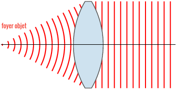 SciencesCulture - La magie de la lentille