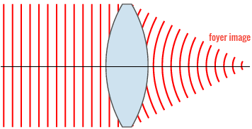 SciencesCulture - La magie de la lentille