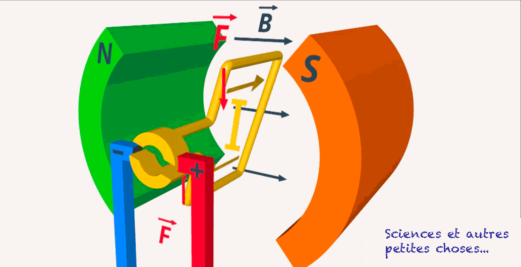 SciencesCulture - De Laplace à Lorentz