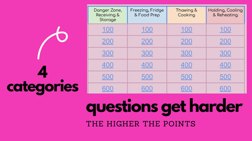 Food Safety Kitchen Review HACCP Digital Game for Culinary Arts - FCS ...