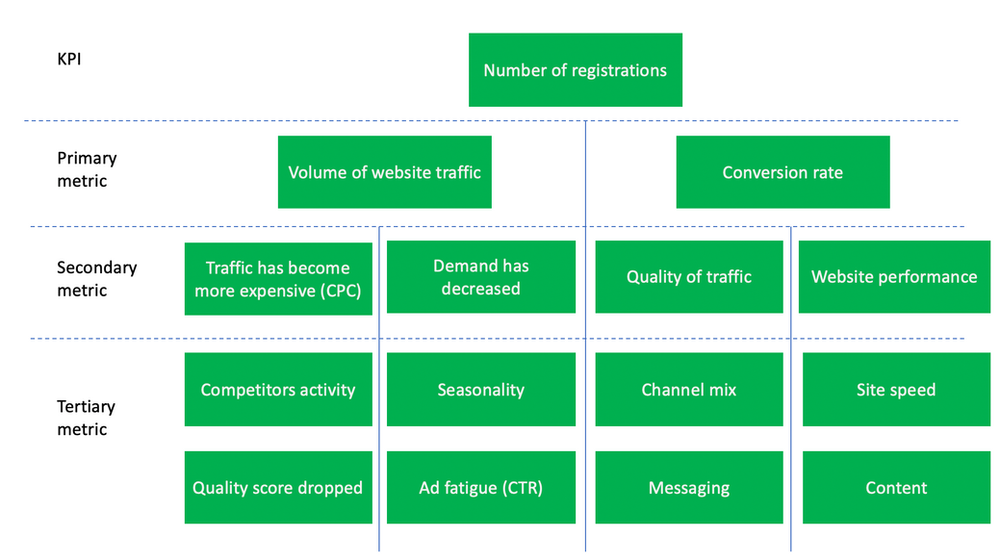Two analytics frameworks for Marketing and Growth