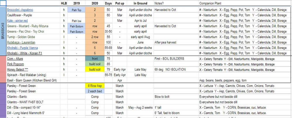 Garden Planning Spreadsheet