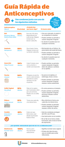 Quick Guide to Birth Control Rack Card (Spanish) | BHB Website