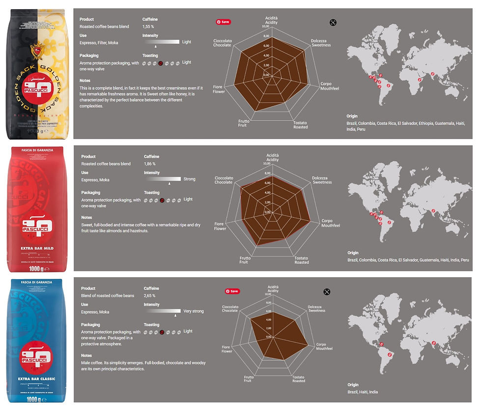PASCUCCI | HouseBaristas