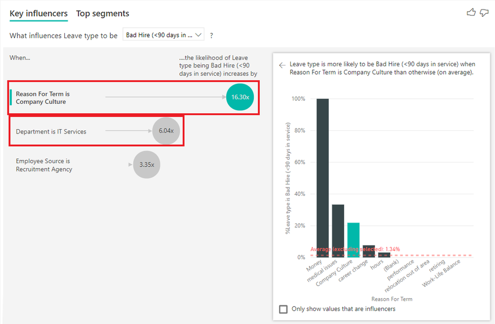 Machine learning visualisations within Power BI