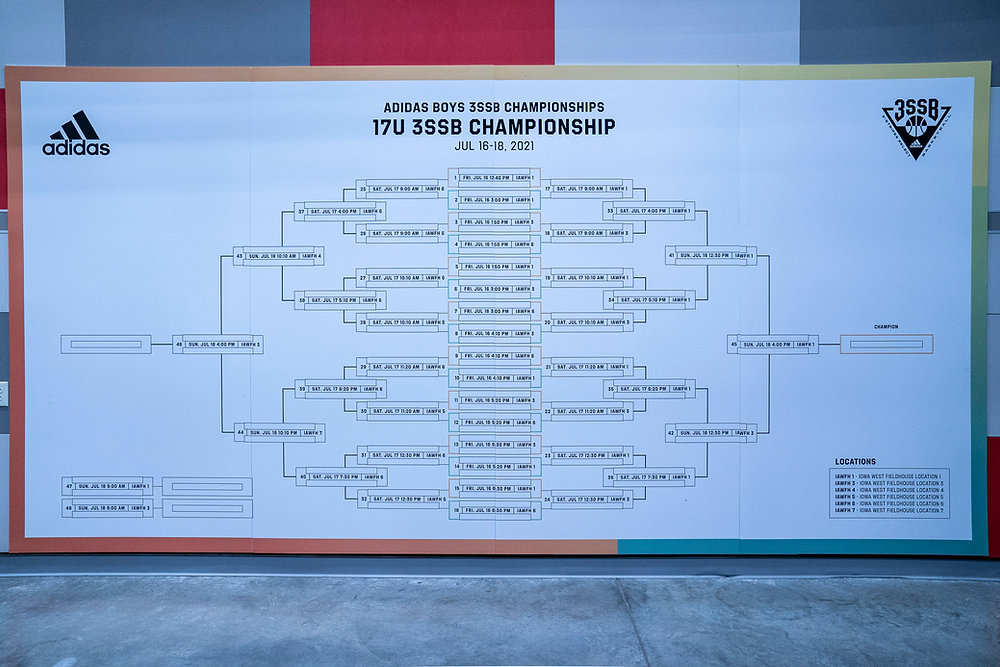 Event Recap: 3SSB Championships