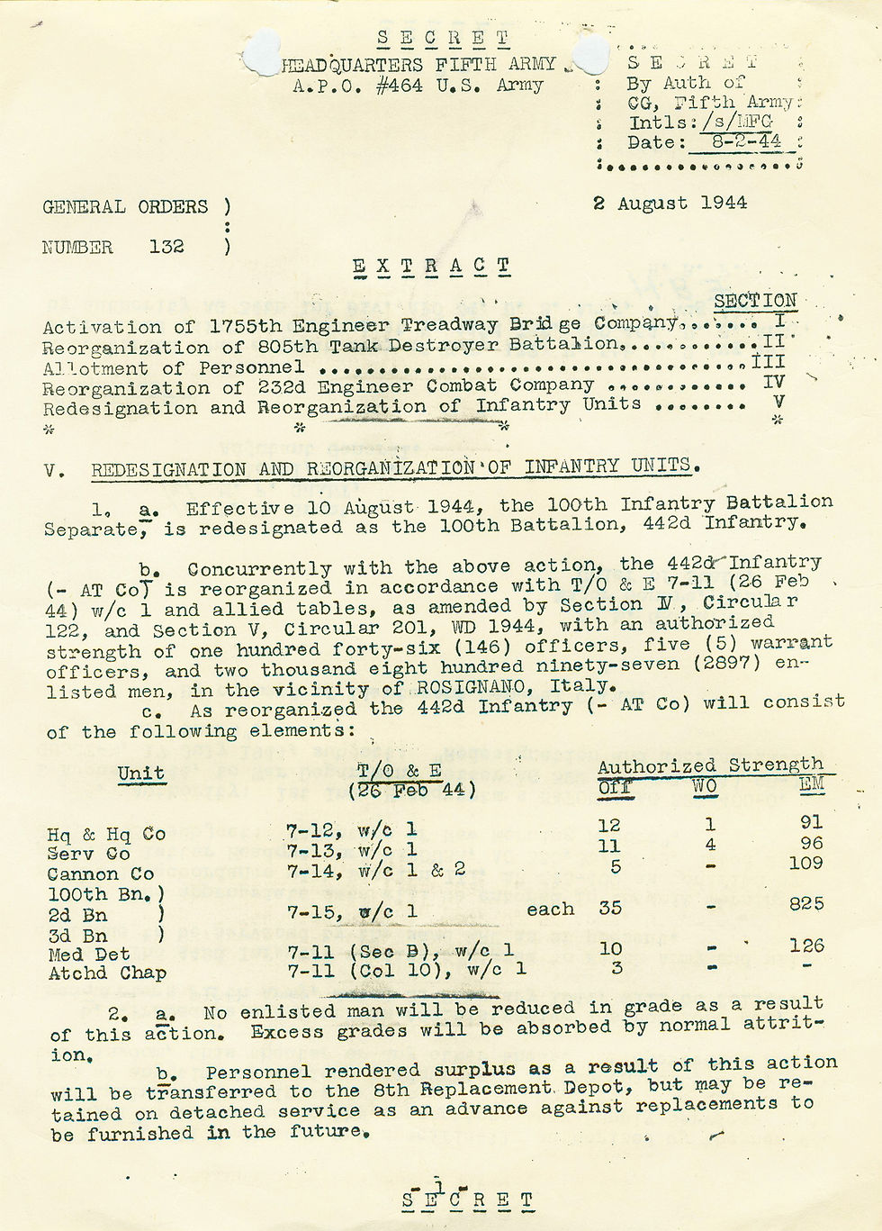 100th Infantry Battalion Guide for Publication and Project Development 100th Infantry Battalion Guide for Publication and Project Development