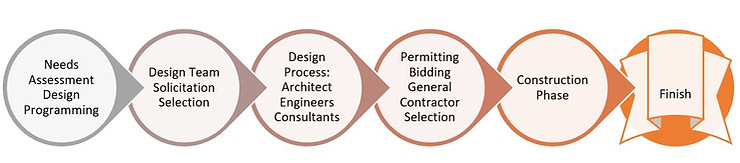 PreCon Solutions | 02-Services