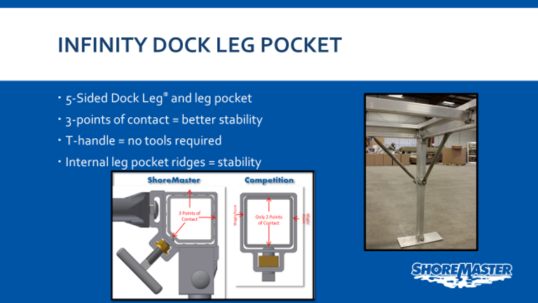Dock Leg Pockets & Legs | Brinson Marine