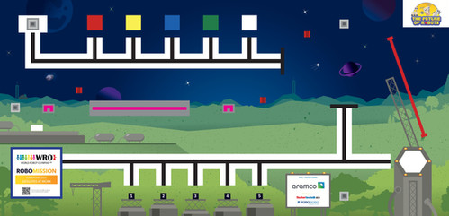 WRO 2025 Playfield Challenge Mat (Robomission Elementary ...