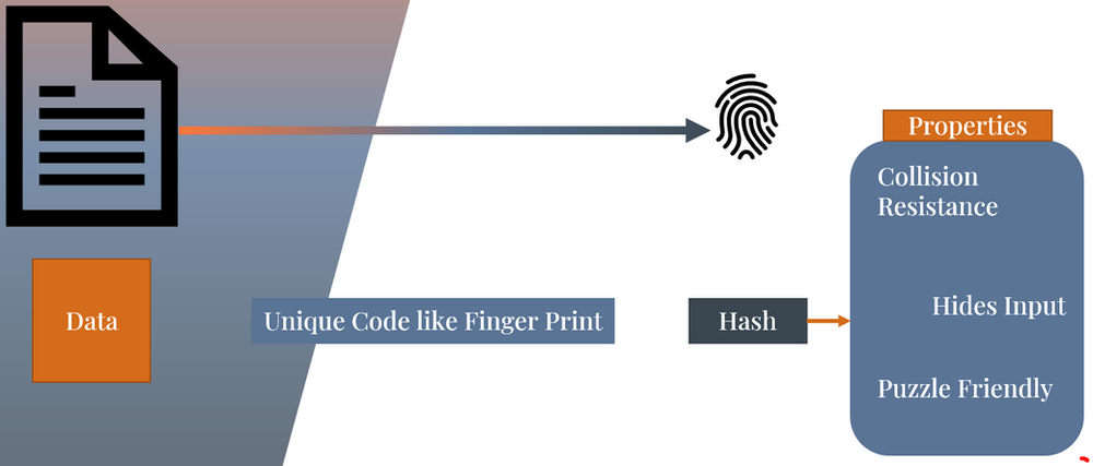 Hash Code