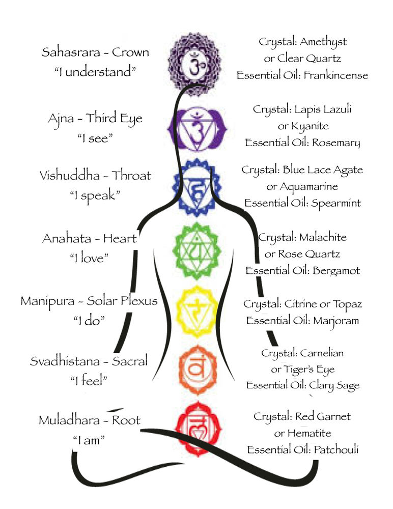 Chakra Basics
