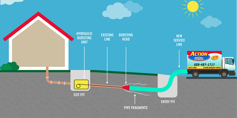 Everything You Need to Know About Going Trenchless