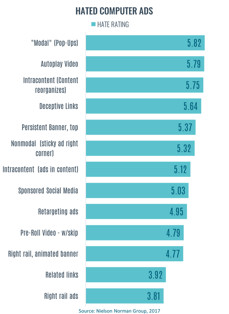 HATERS UNITE! WE ALL HATE THESE ADS