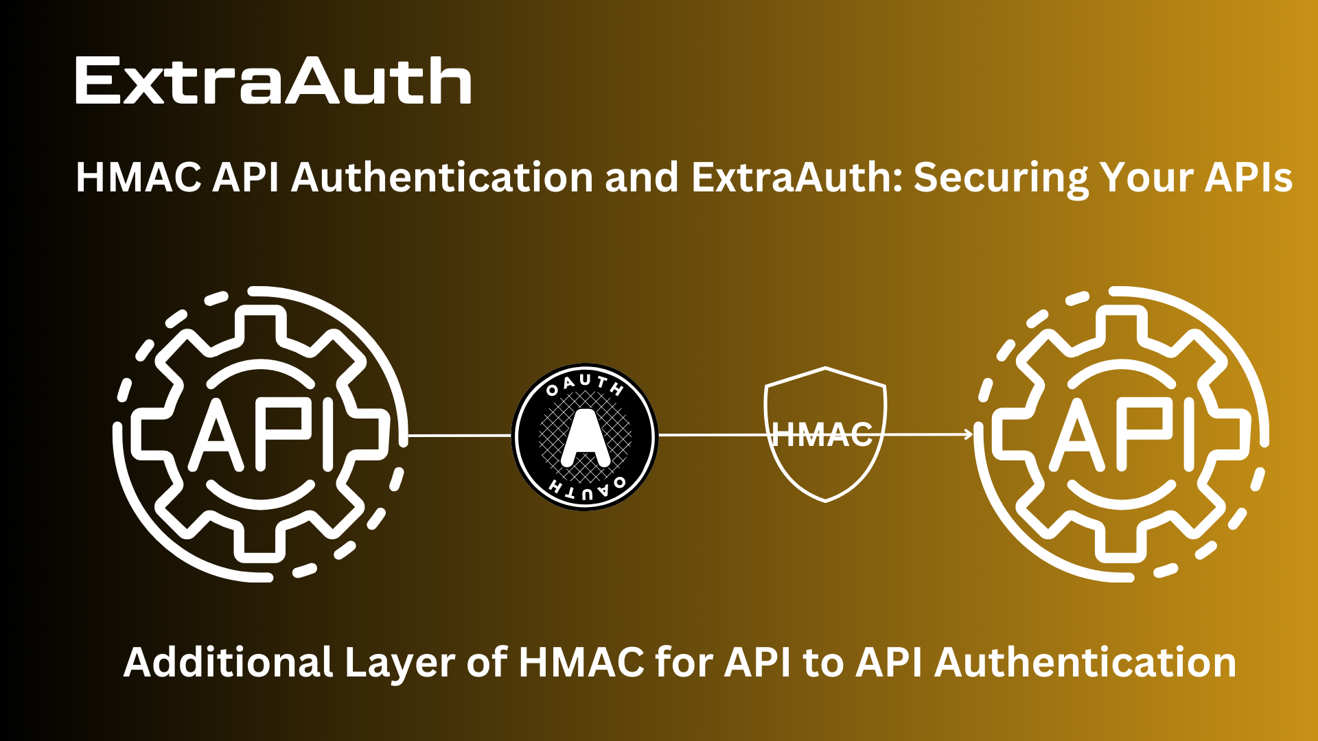 Protect API communication with HMAC-based authentication