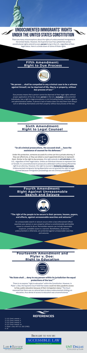 Immigration | Accessible Law