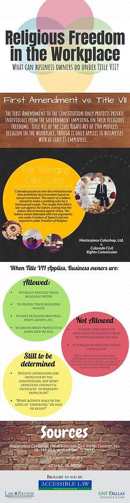 The Wedding Cake Case: Religious Freedom In The Workplace [Infographic]