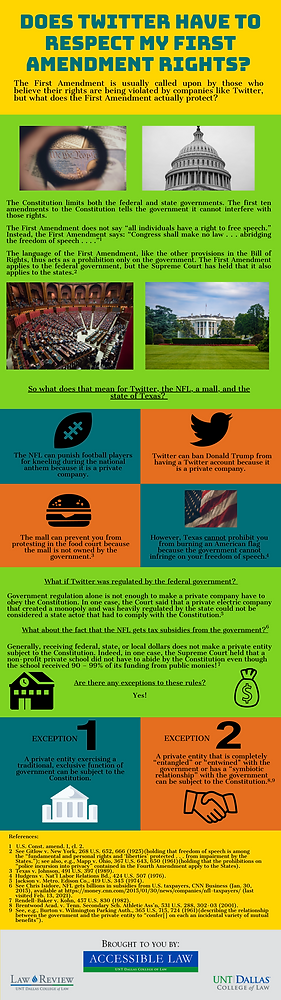 Does Twitter Have to Respect my First Amendment Rights? [Infographic]