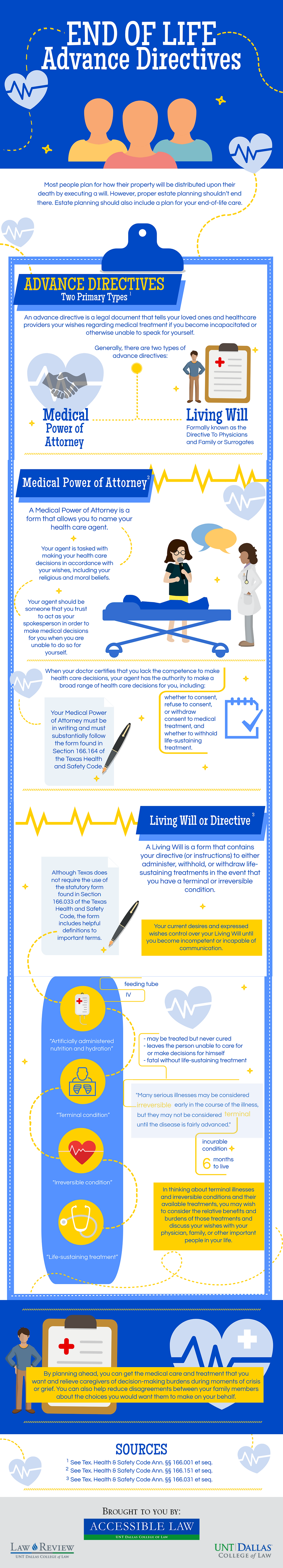 End of Life Advance Directives [Infographic]