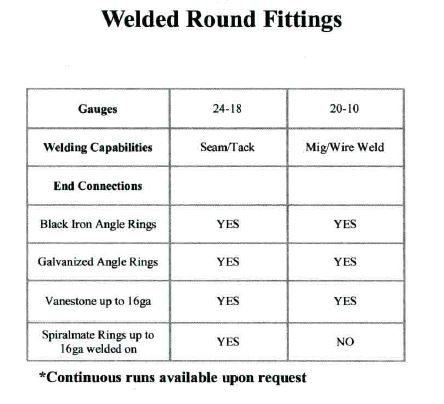 OmniDuct Submittal Sheets