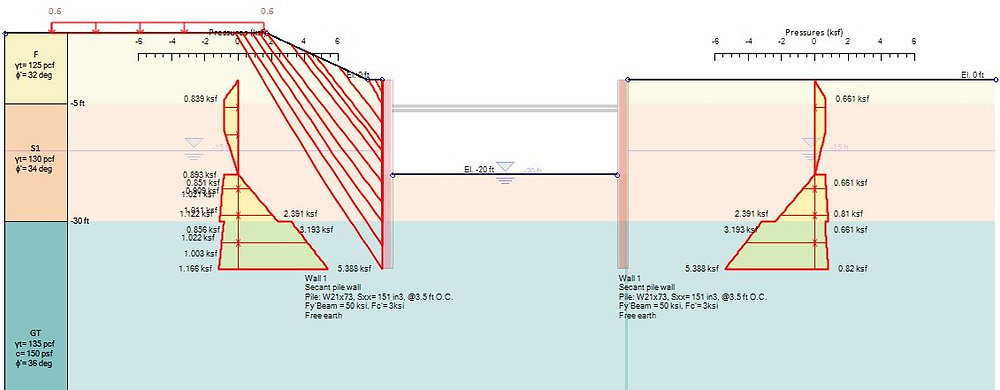 Exploring Wedge Analysis Methods for Deep Excavations