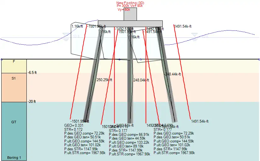 Deep Foundations Design Workshop | Deep Excavation