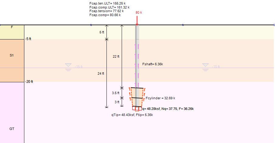 End Bearing Capacity Calculation Methods for Helical Piles