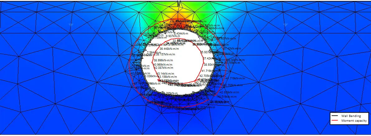 Structural Capacity of Custom Shape Tunnels in DeepEX