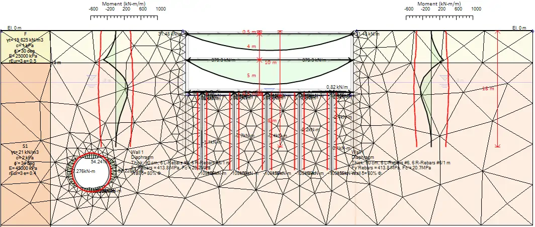 Deep Excavations Design Workshop | Deep Excavation