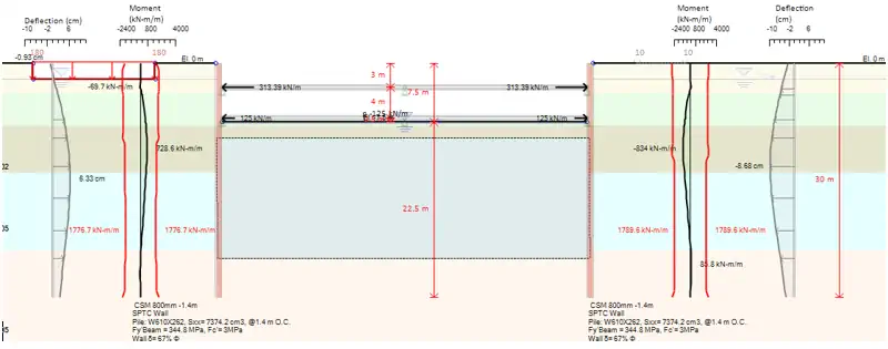 Deep Foundations Design Workshop | Deep Excavation