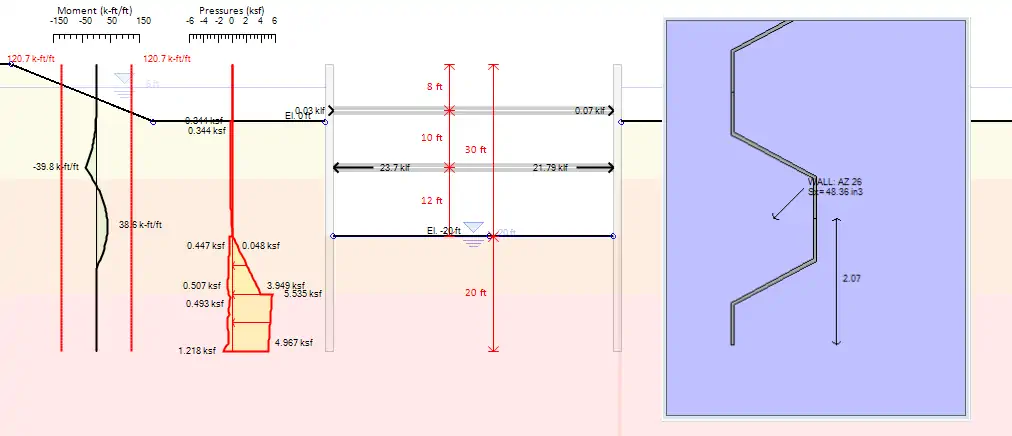 Deep Excavations Design Workshop | Deep Excavation