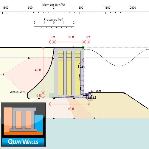 QuayWalls - Quay Walls Design | Deep Excavation