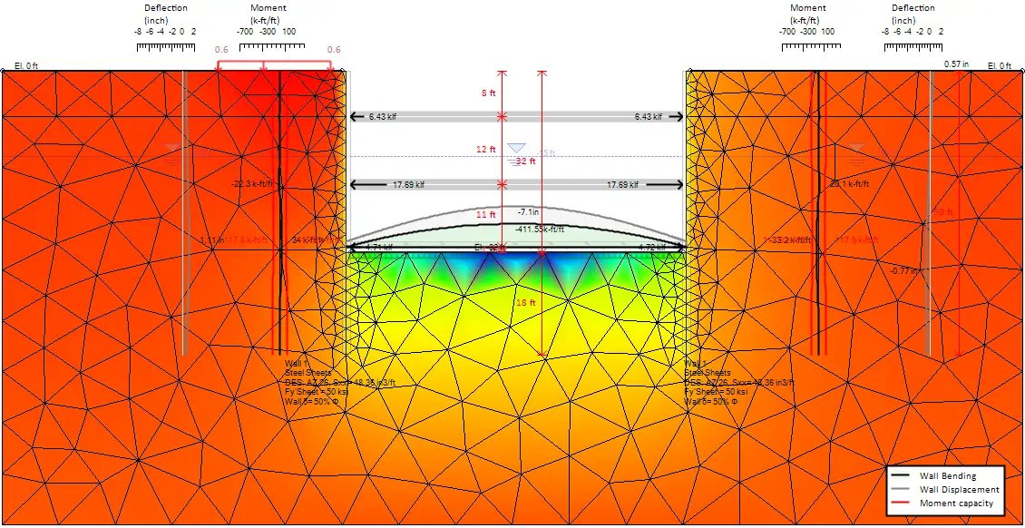 Deep Excavations Design Workshop | Deep Excavation