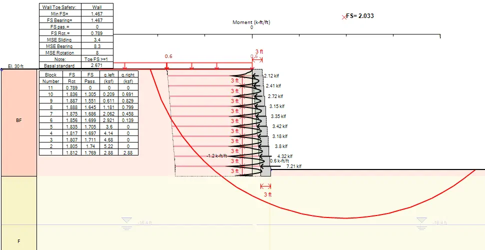 Deep Excavations Design Workshop | Deep Excavation