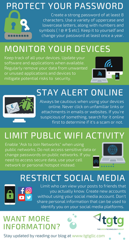 Cyber Hygiene 101: 5 Steps for Protecting Your Personal Security