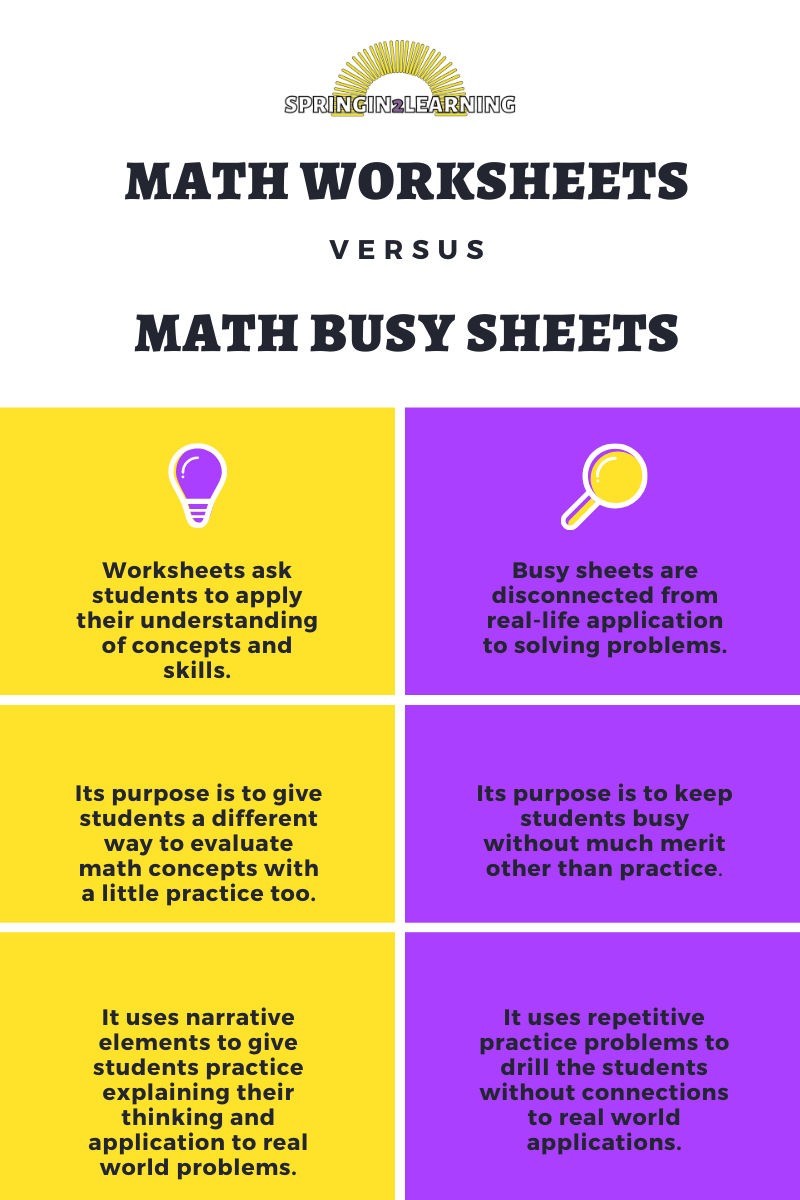 Instructional Strategies & Resources | SpringIn2Learning