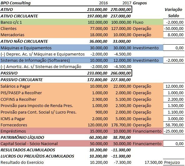 DFC - Fluxo de Caixa Exemplo e Planilha!