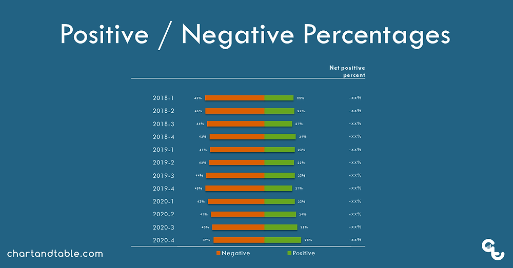 Positive Negative Percentages 1 Positive Negative Percentages 1