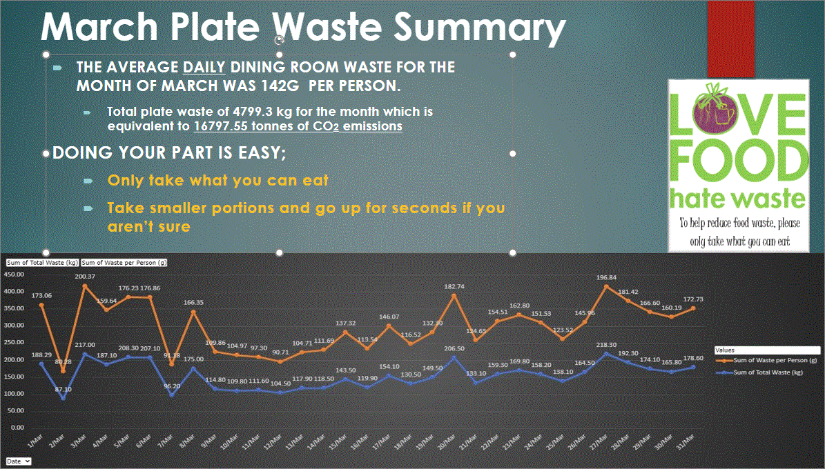 Mount Logan Lodge | Dining