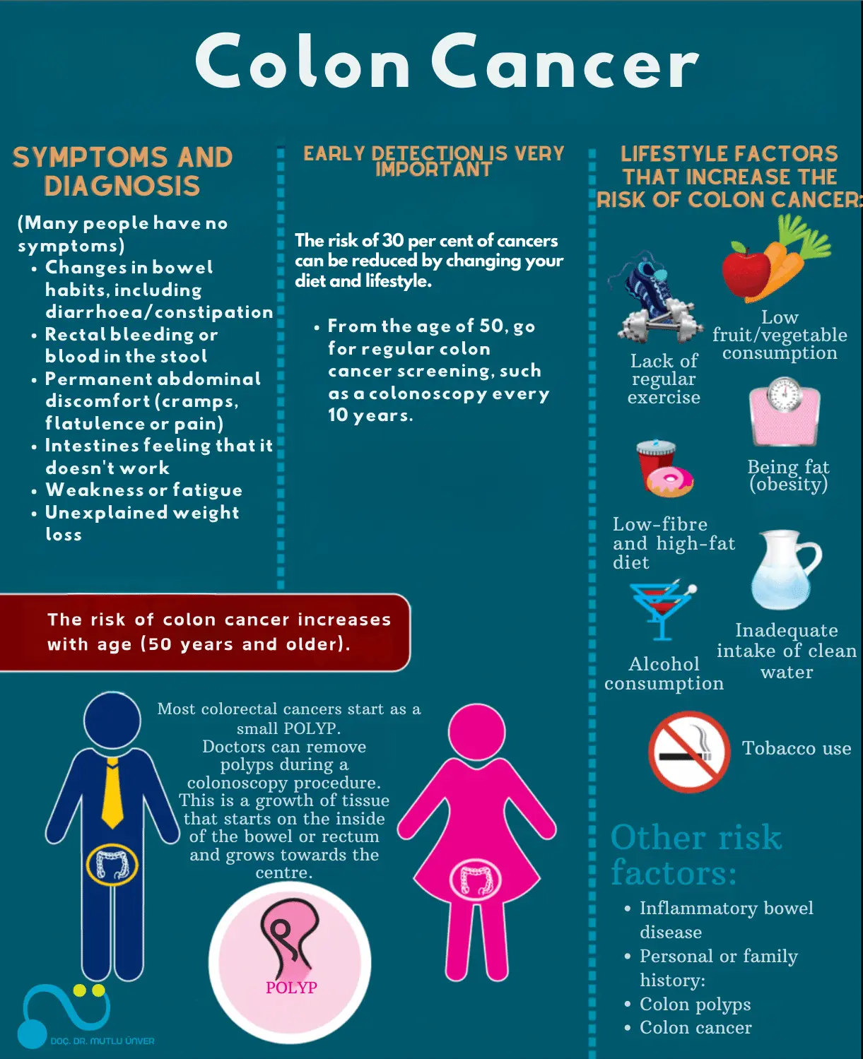 What is Colon Cancer? Symptoms and Treatment Methods | Assoc.Prof.Dr ...