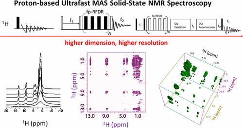 Proton-Based Ultrafast Magic Angle Spinning Solid-State NMR Spectroscopy