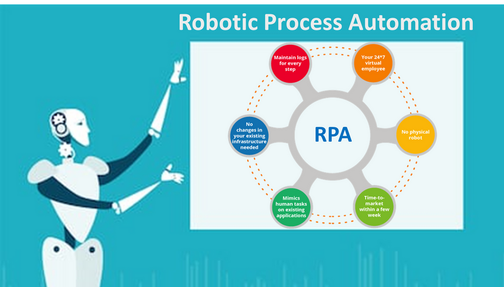 RPA una guía de pasos para su implementación