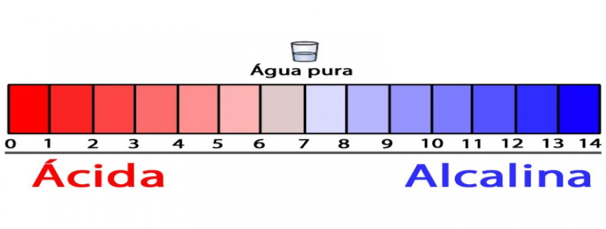 A importância do controlo do pH da piscina!