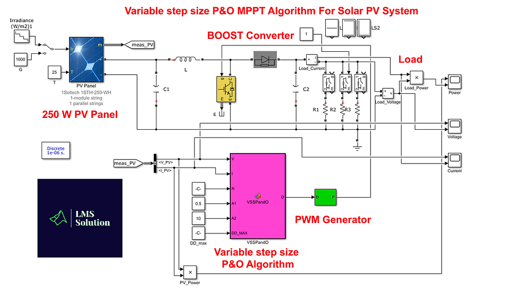 Matlab Simulation Of Variable Step Size Pando Mppt For Solar Pv System